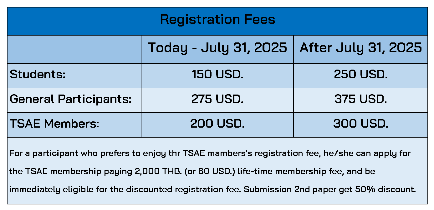 Submission Guideline - 18th TSAE International Conference (TSAE2025)